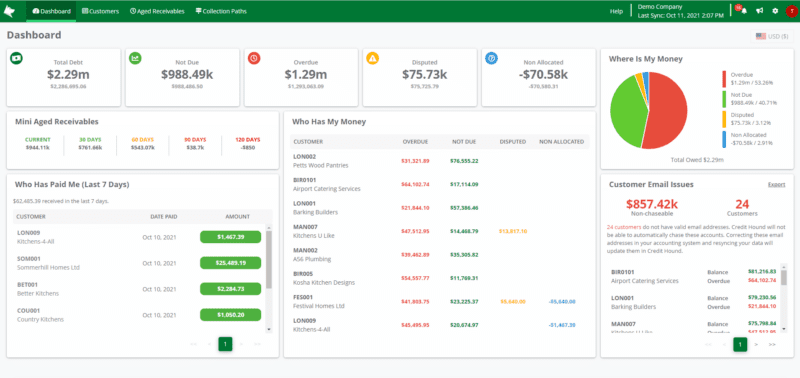 Automated Credit Control Software | Credit Hound Cloud